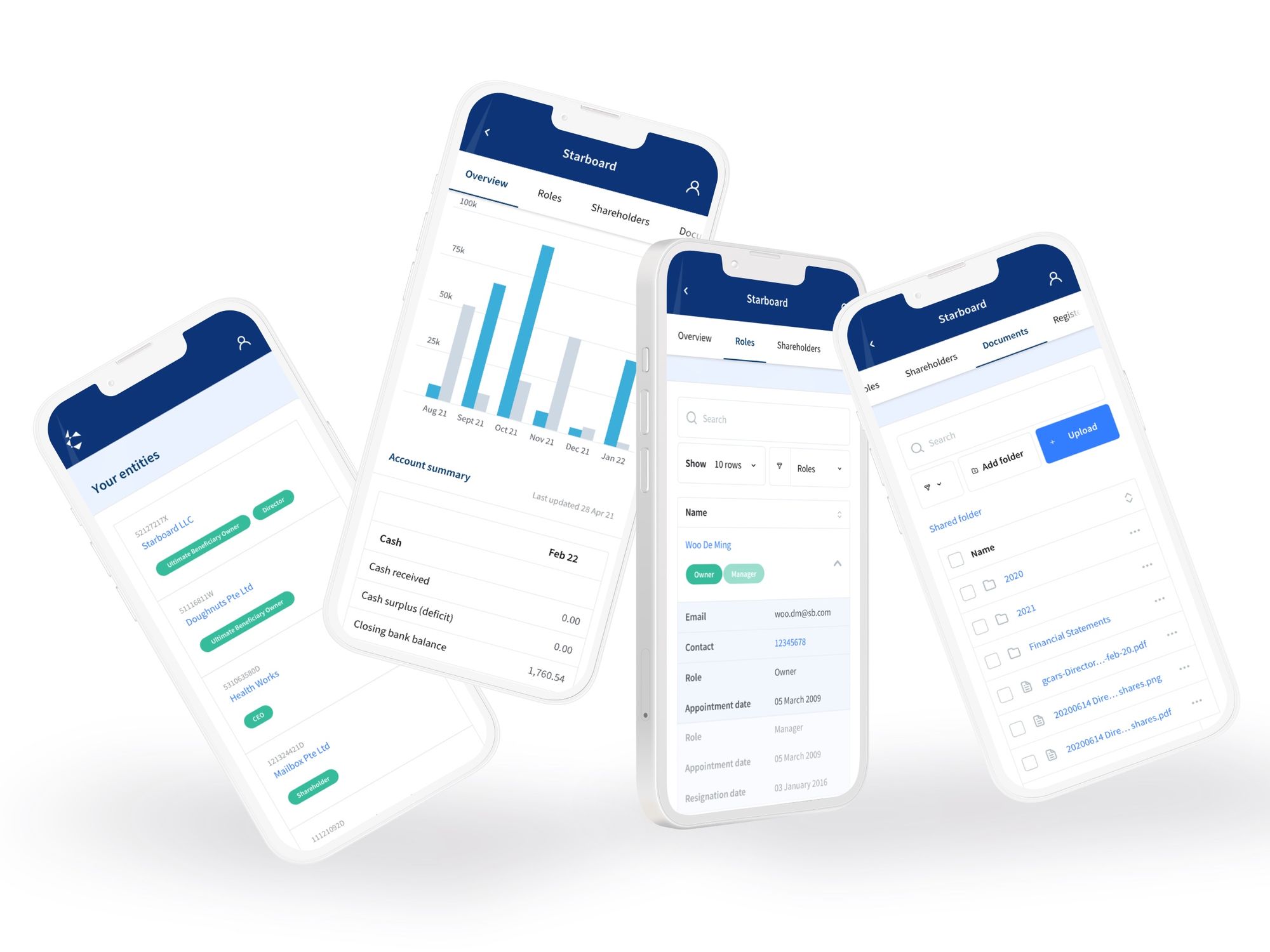 Singapore's Starboard raises $3.5M pre-series A funding led by Monk’s ...