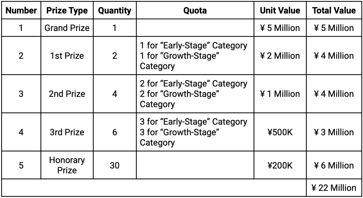 Call for Startups: ITEC Global Entrepreneurship Competition - TNGlobal