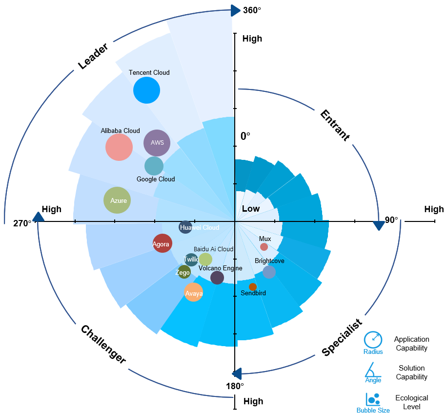 Tencent Cloud ranks as the No. 1 cloud services provider in media ... Tencent Cloud ranks as the No. 1 cloud services provider in media ...