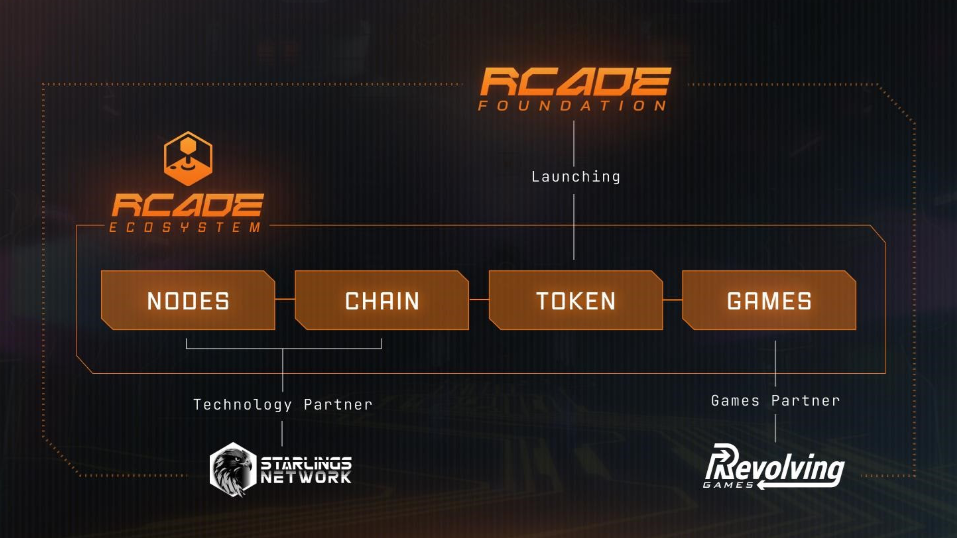 Revolving Games partners Animoca Brands to develop Node Network to ...