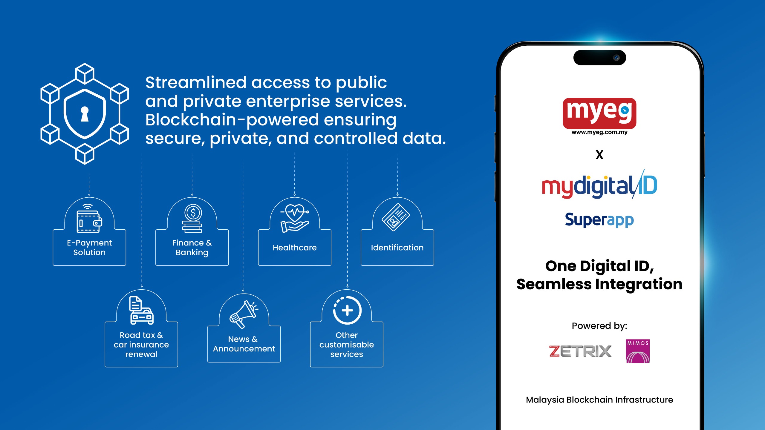 MYEG partners with MyDigital ID Solutions to set up Malaysia’s ...