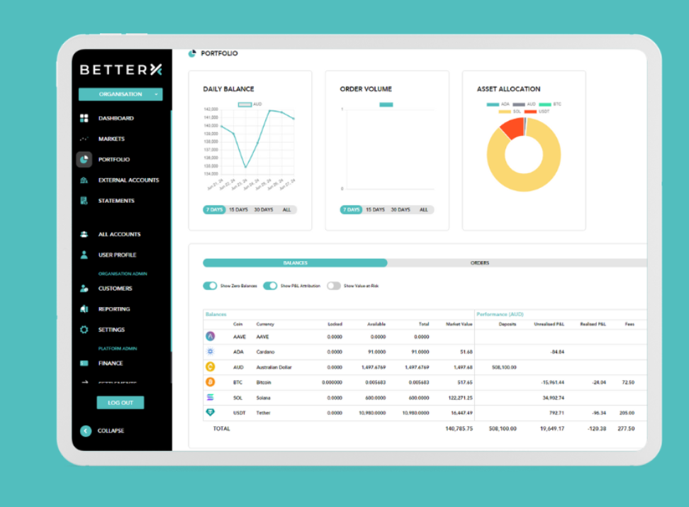 Singapore's BetterX secures $1.72M in Pre-Series A funding to expand ...